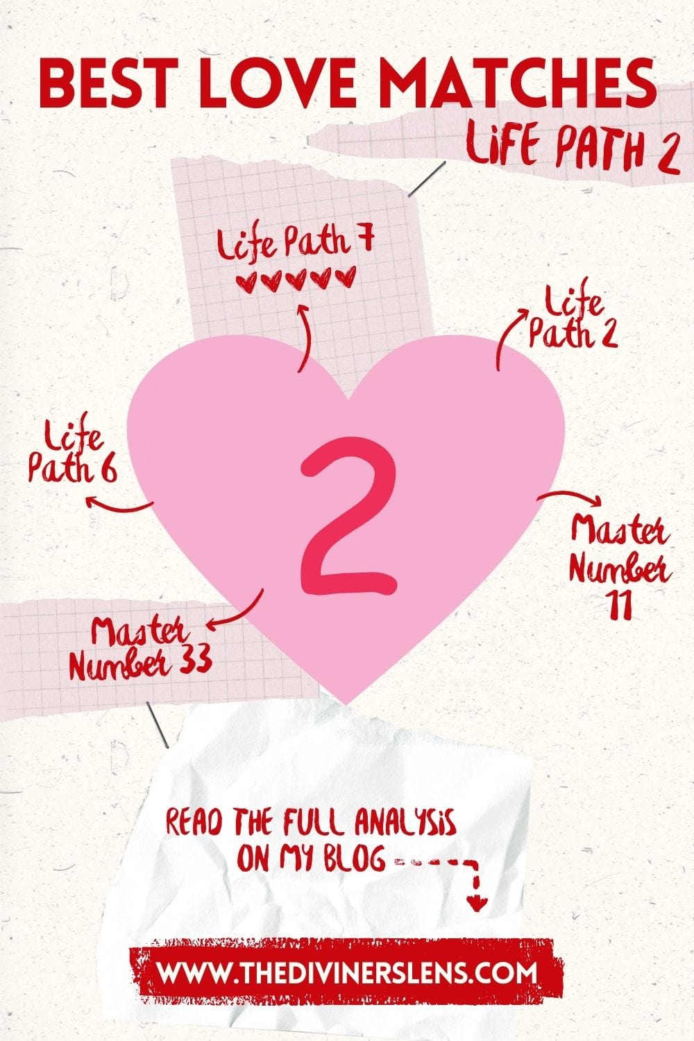 Understanding Life Path Number 2: Meaning, Traits, and Numerology ...