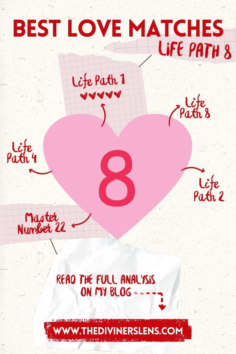 Understanding Life Path Number 8: Traits, Meaning & Numerology Insights ...