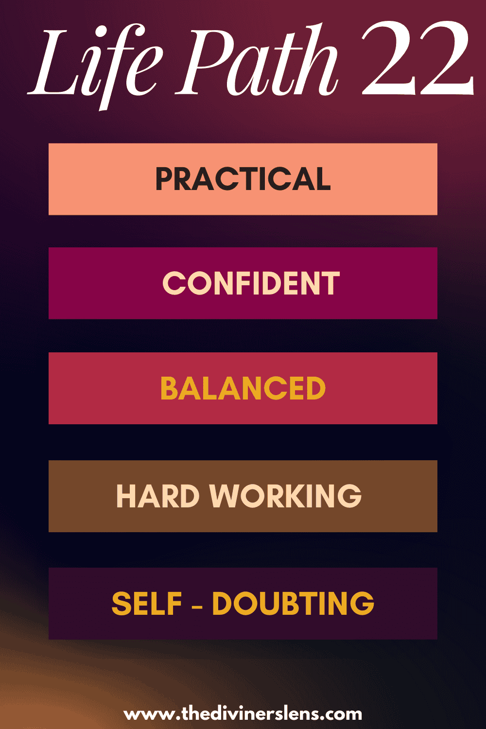 Master Number 22 Meaning | Power of Number 22 in Numerology - The ...