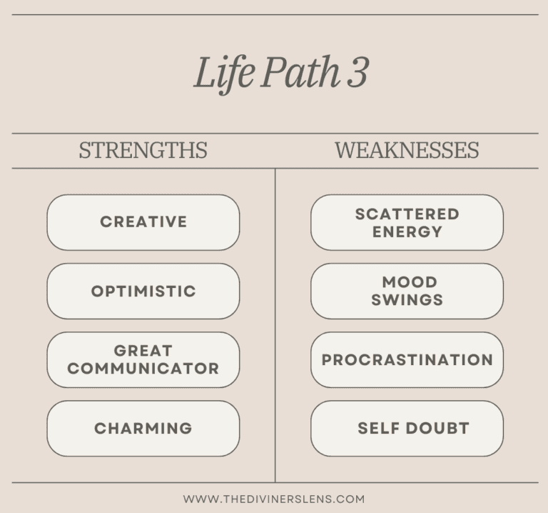 Life Path Number 3: Numerology Insights, Compatibility, and Meaning ...