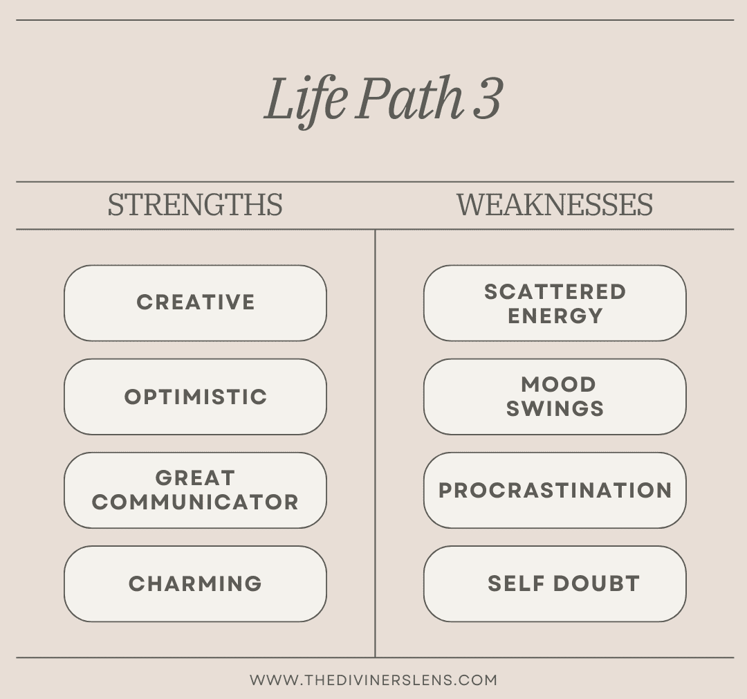 Life Path Number 3: Numerology Insights, Compatibility, and Meaning ...