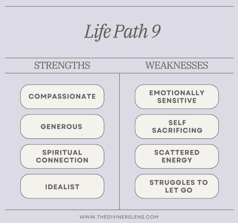 Understanding Life Path Number 9: Numerology, Compatibility, and Traits ...