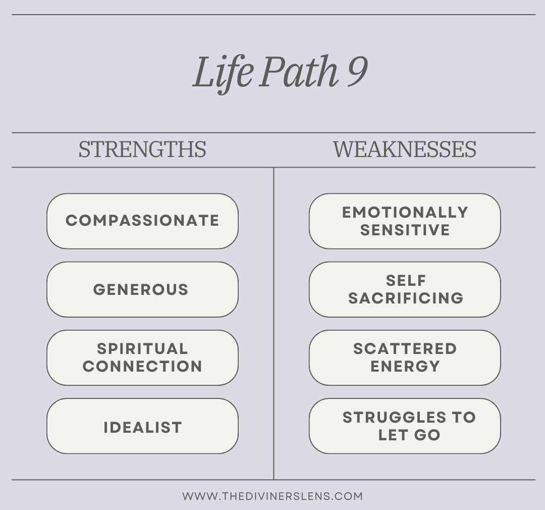 Understanding Life Path Number 9: Numerology, Compatibility, and Traits ...